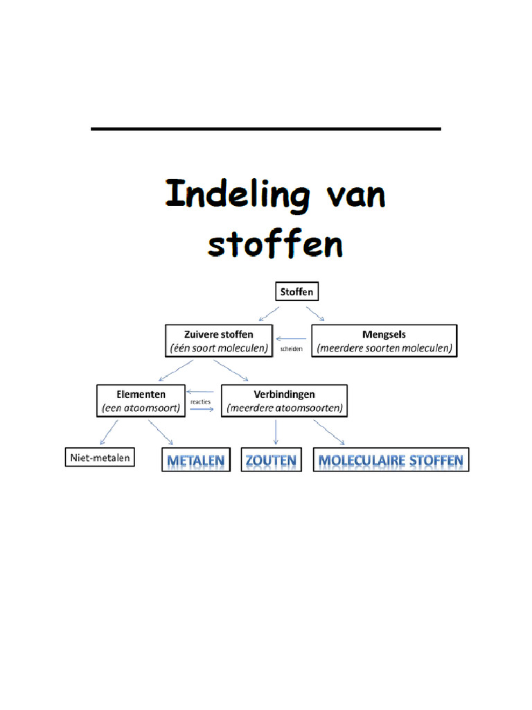 Uitwerking Module 4 | PDF