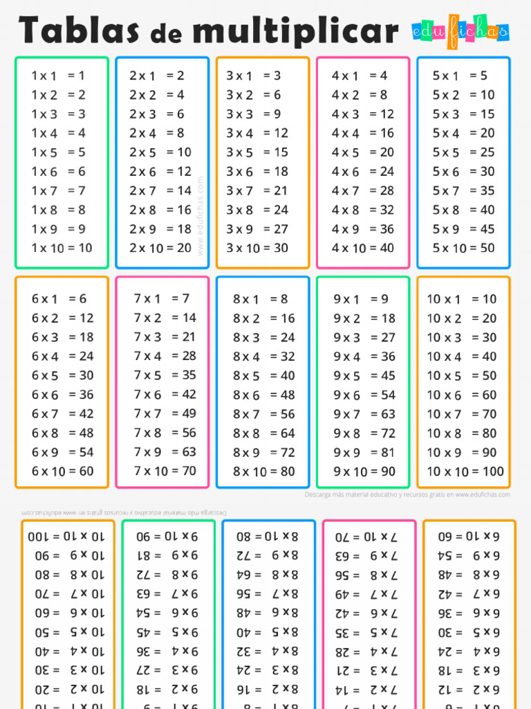Tablas de Multiplicar del 1 al 10 | PDF