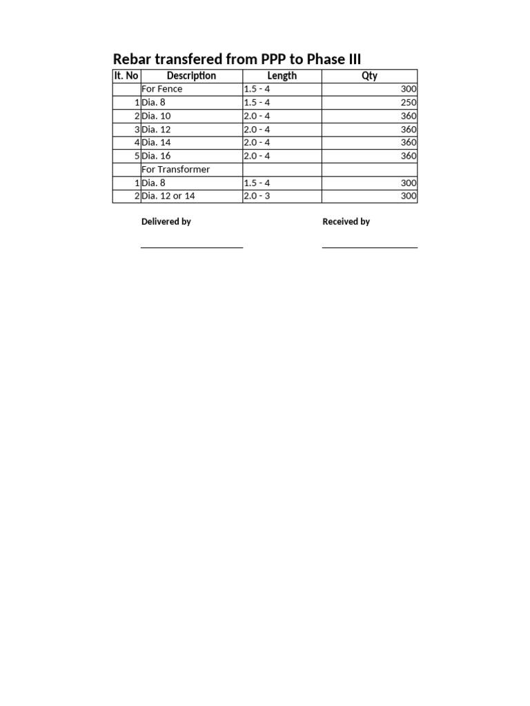 Rebar Transfer To Phase III | PDF