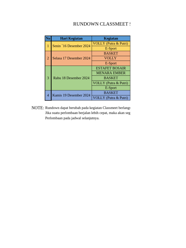 Rundown Class Meet 2024 | PDF