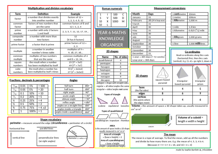 Year 6 Maths Vocabulary Guide | PDF | Triangle | Area
