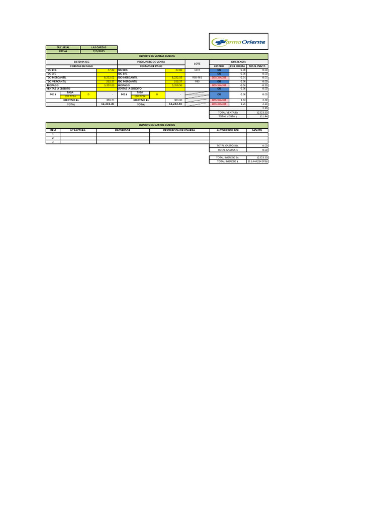 Hoja Revision de Cuadres de Caja 03-07-25 | PDF