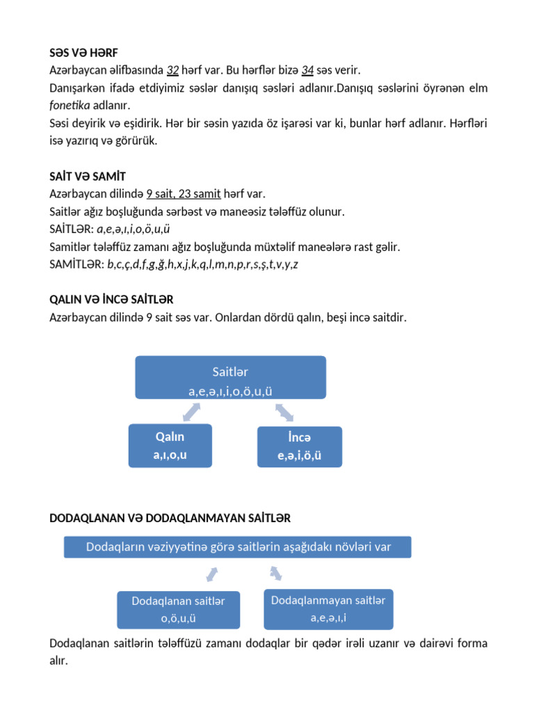 Ibtidai Qaydalar | PDF