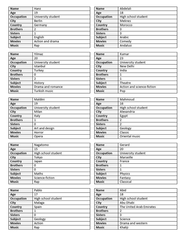 SPEAKING CARDS UNIT 1-2 | PDF