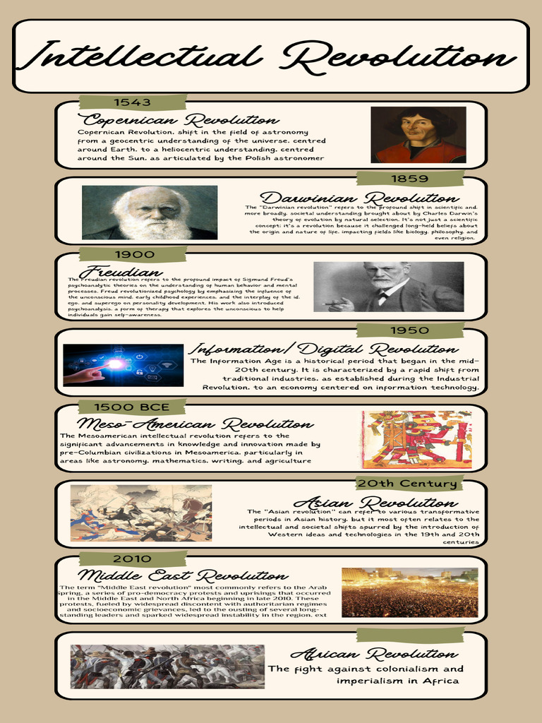 Intellectual Revolution | PDF