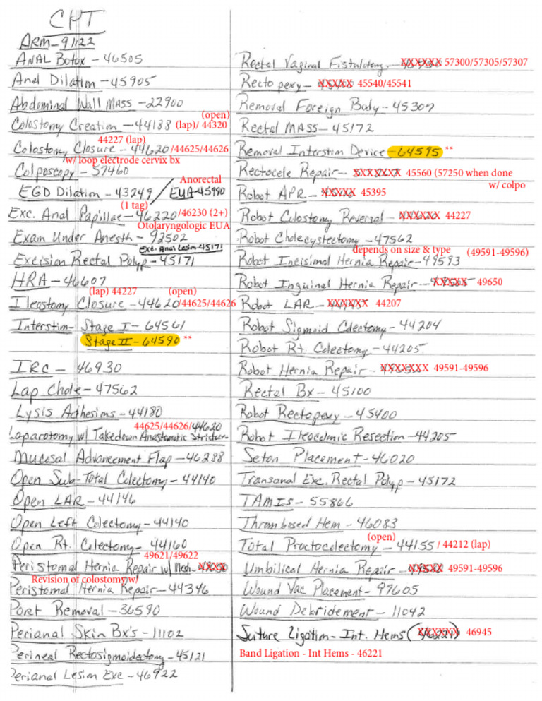 CPT Code List - TSCR | PDF