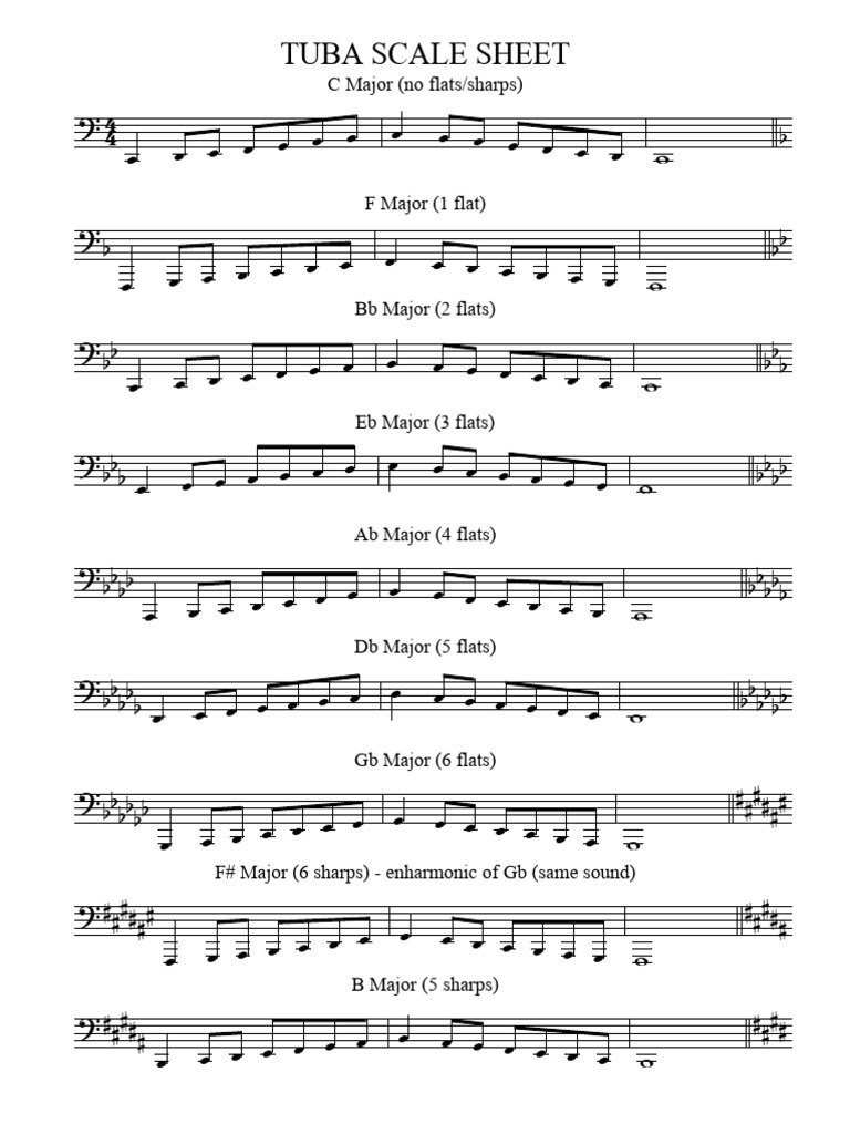 Tuba Scale Cheat Sheet | PDF | Melody | Musical Scales