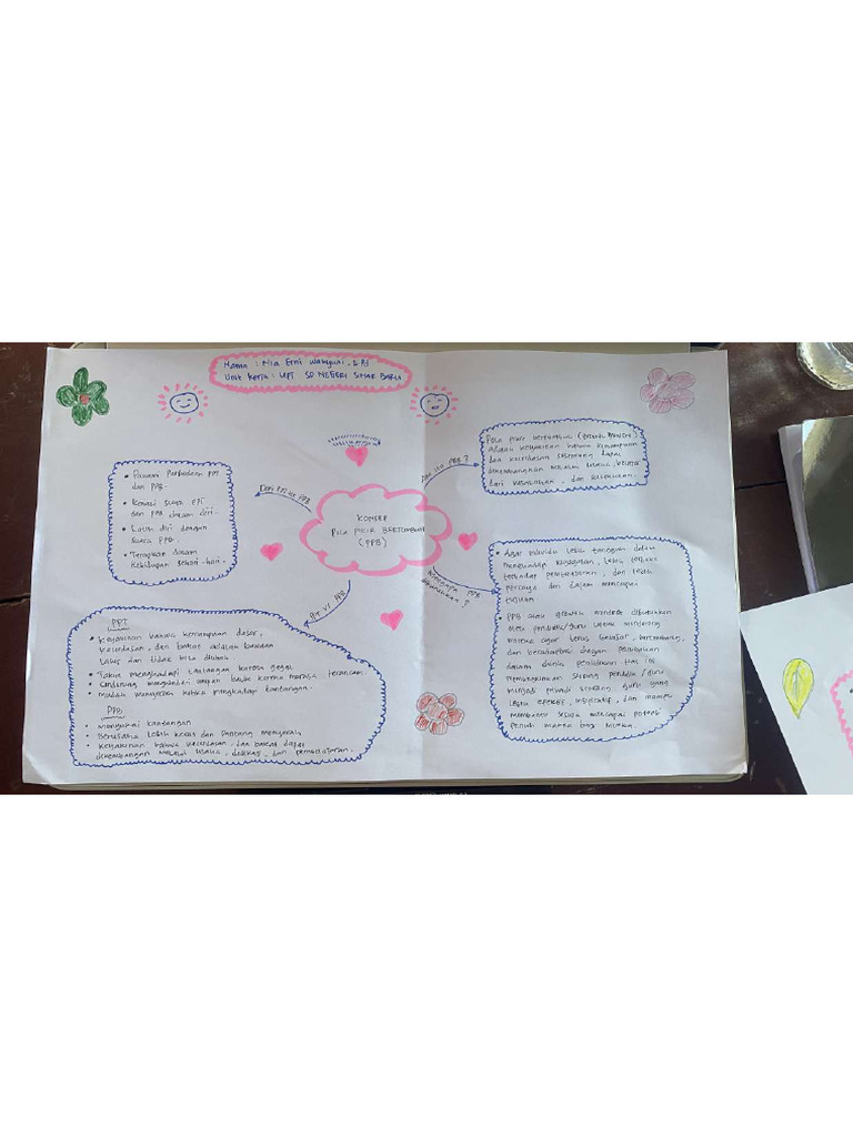 Tugas Mind Map | PDF