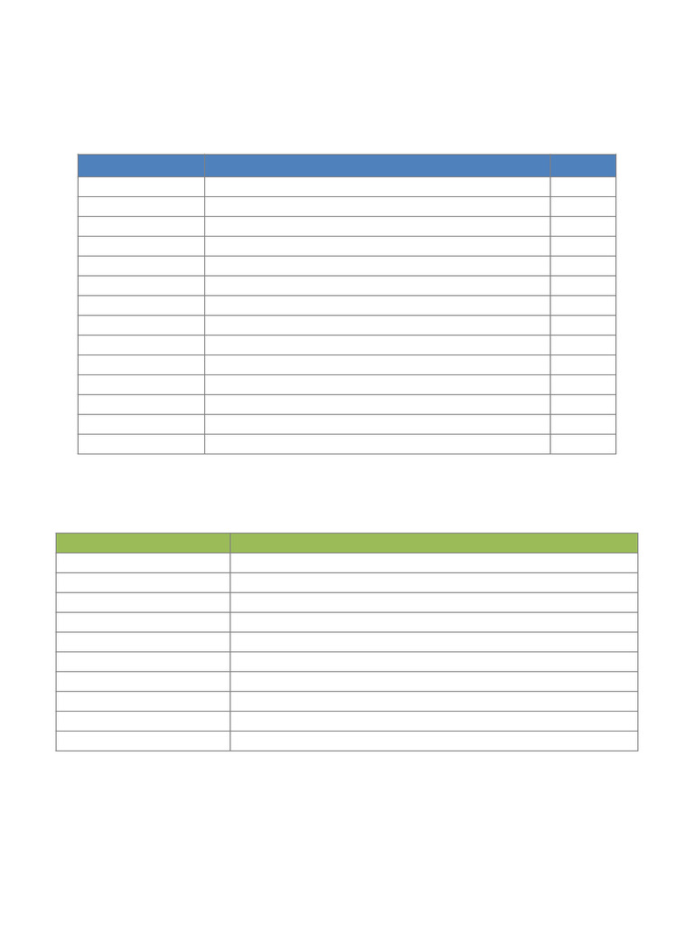 Checklist Dokumen AAS | PDF
