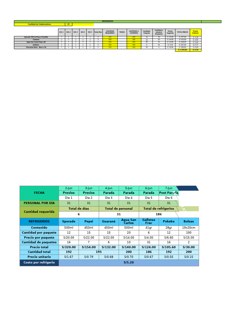 Formato de Refrigerios - Antapaccay | PDF