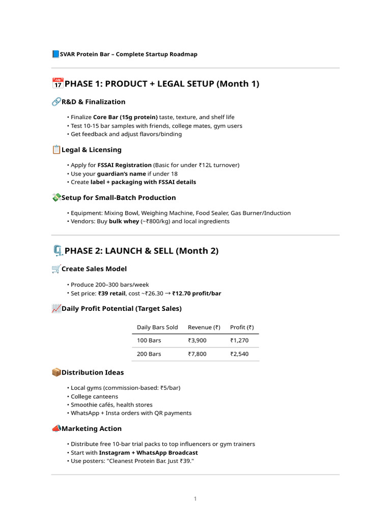 SVAR Protein Bar Launch Roadmap | PDF