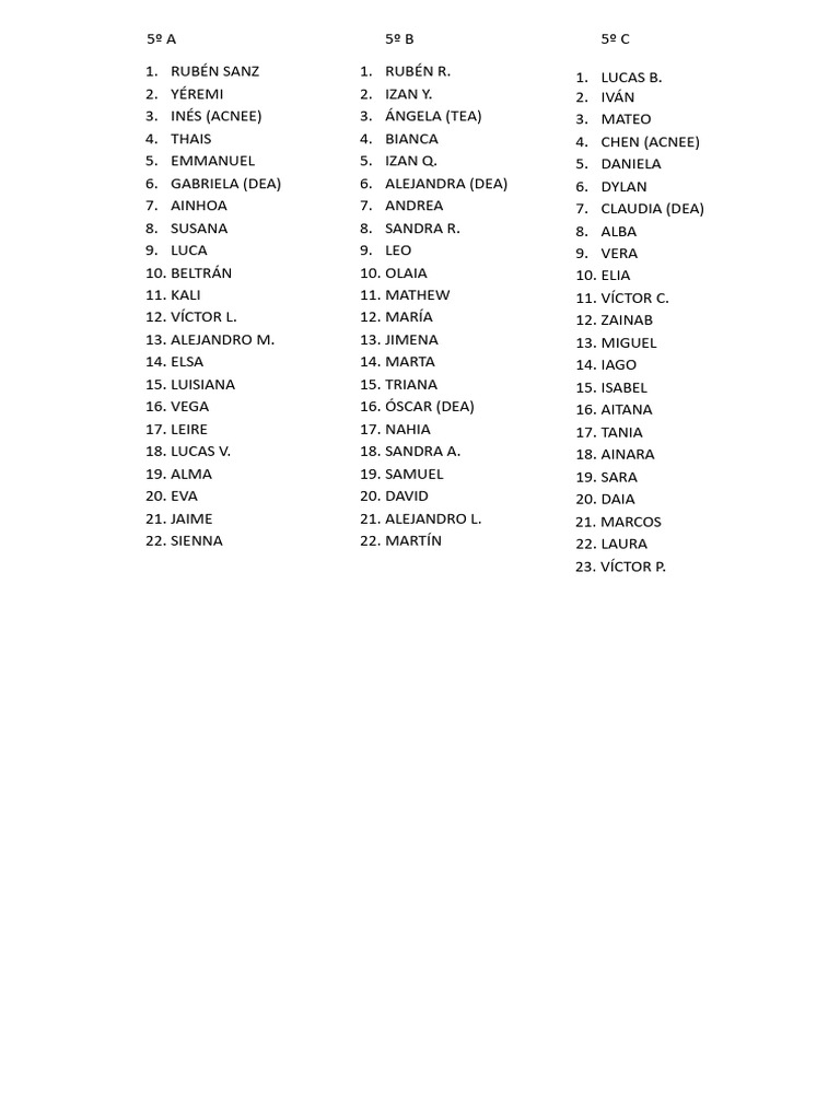 Lista Agrupamiento | PDF