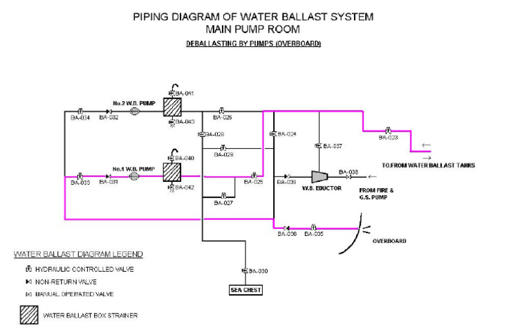 Plano De-Ballasting by Pump 1 Overboard | PDF