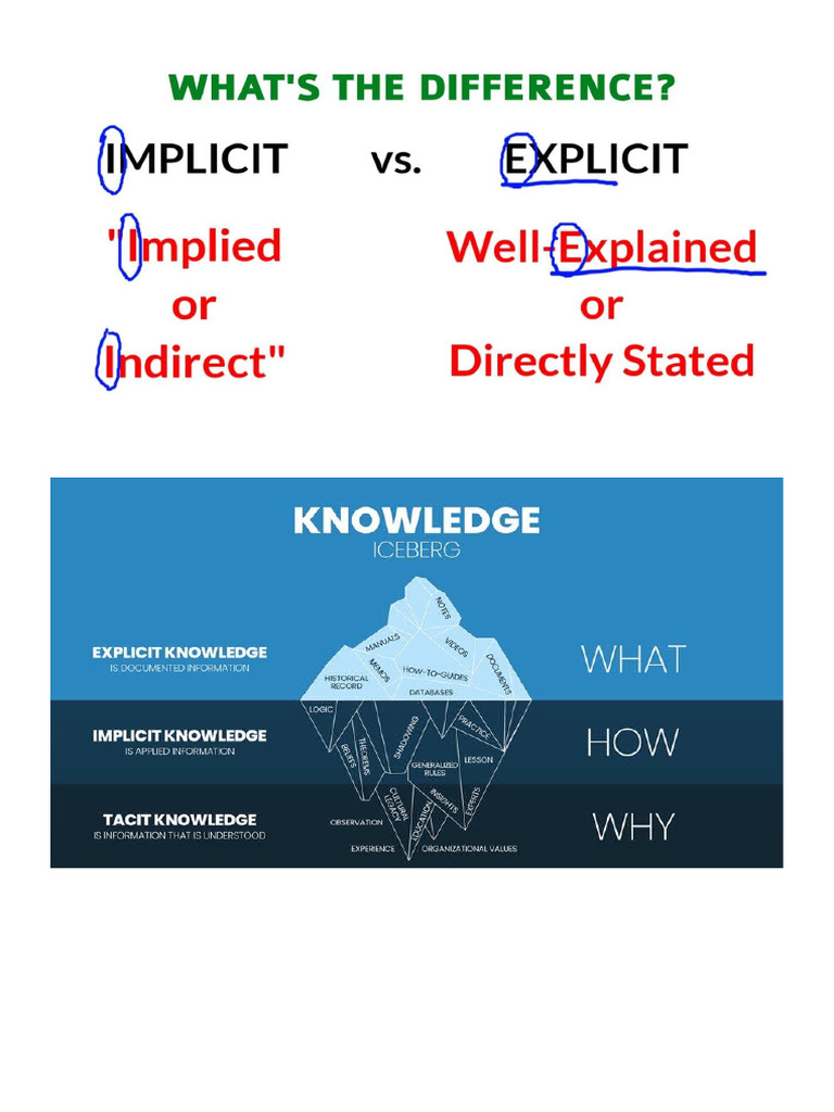 Implicit Explicit | PDF
