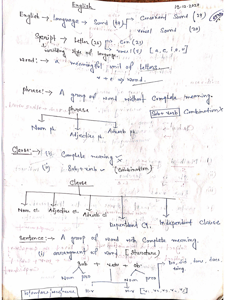 English Grammar (5) | PDF