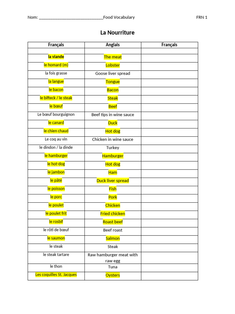 FRN 1 - La Nourriture - Teacher | PDF | Cuisine | Nourritures