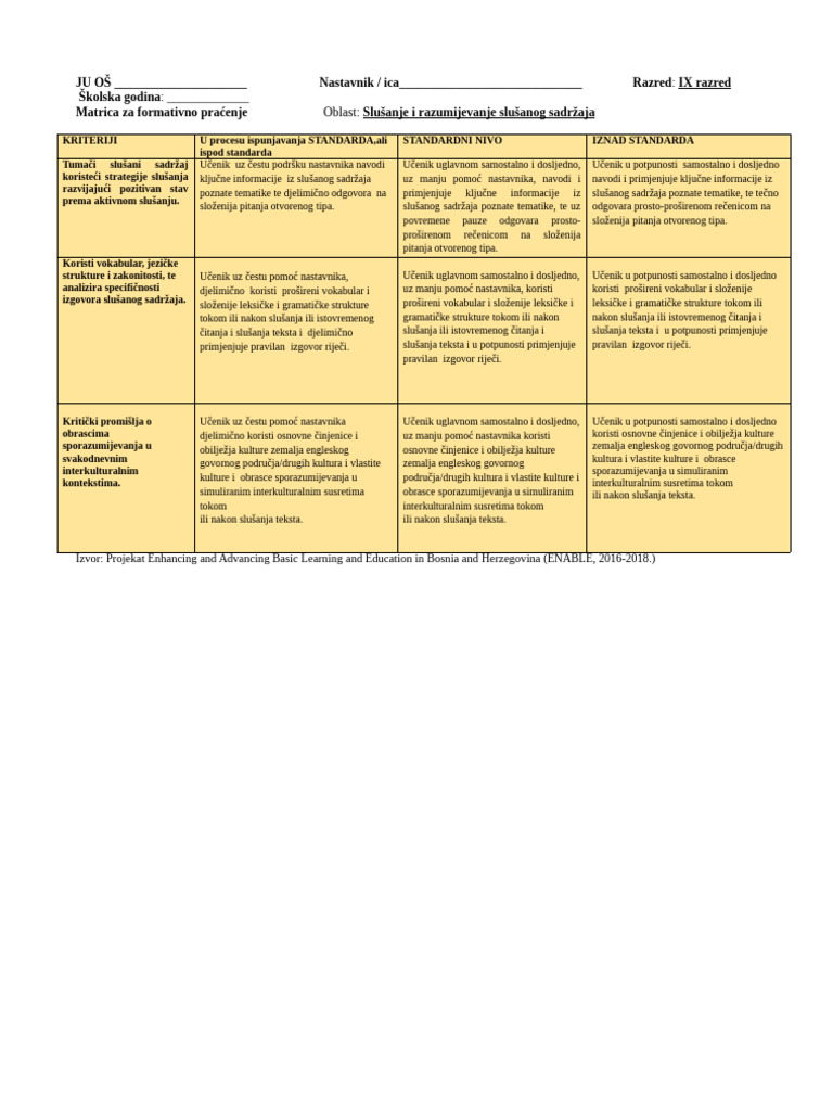 Kriteriji Za Formativno Praćenje Učenika | PDF
