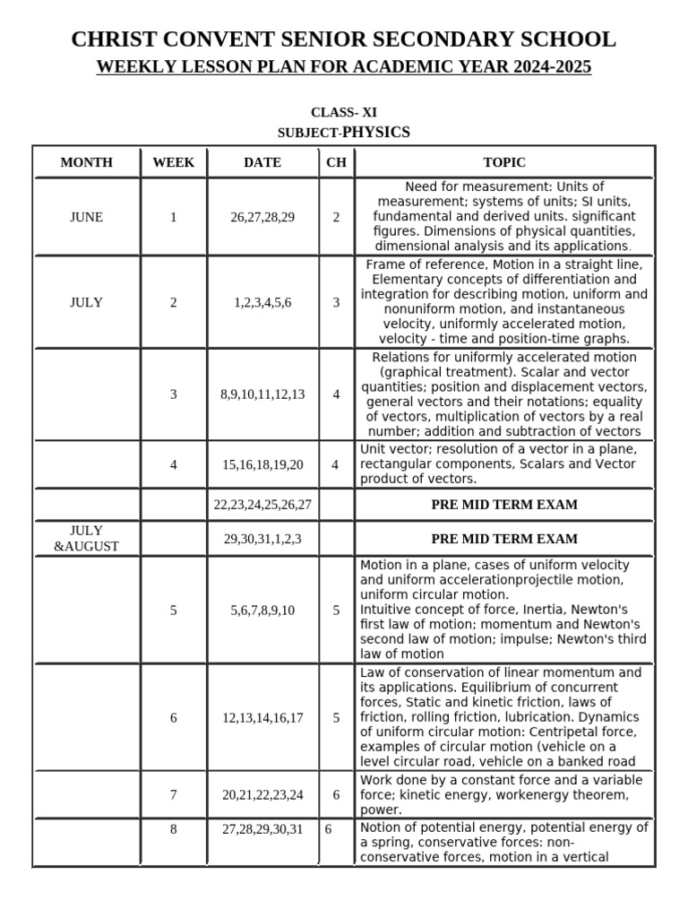 Xi Physics Weekly Syllabus(2024-25) | PDF | Heat | Force