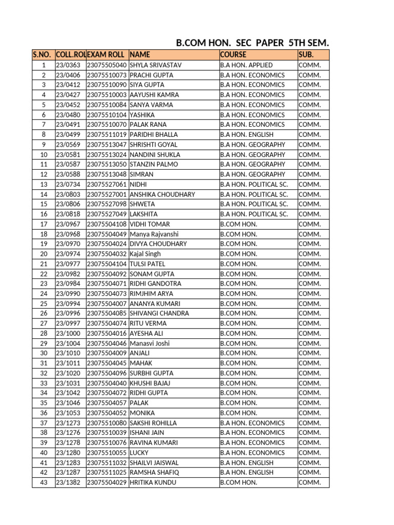 Hon. VTH Sem. Sec Paper 25-26 | PDF | Academic Degree | Qualifications