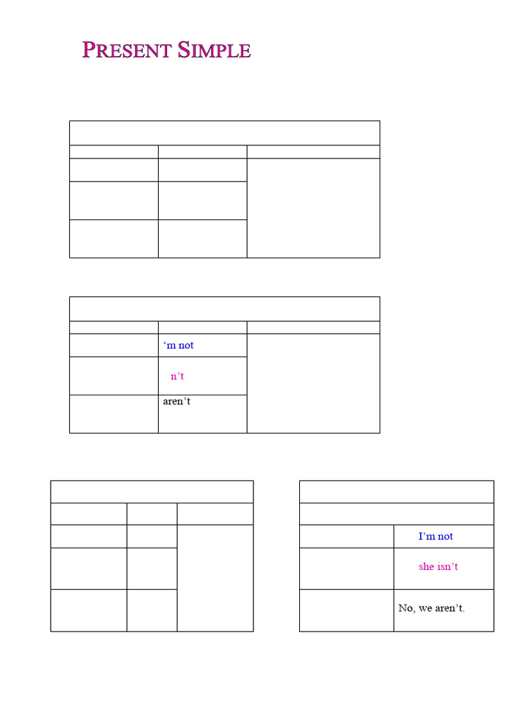 01 Present Simple To BE | PDF