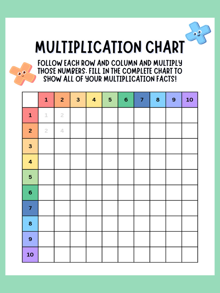 Multiplication Practice Worksheets | PDF