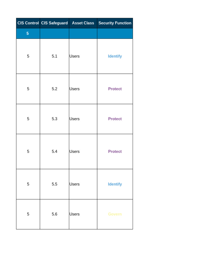 CIS Controls v8.1 Overview | PDF | Computer Network | Access Control