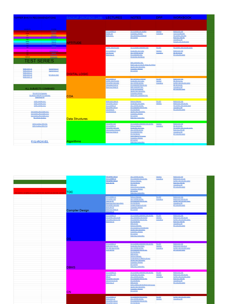 Gate Mega Sheet New - Cse | PDF | Computer Data | Computer Engineering