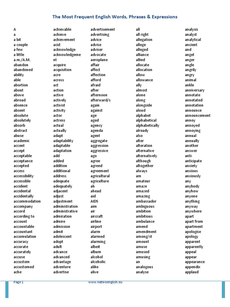 The Most Common Words in English: A Breakdown of Frequently Used Terms ...