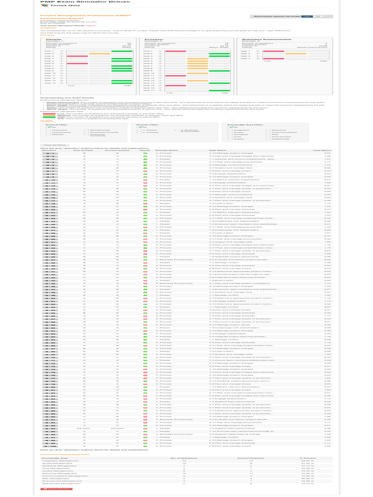 PMP Exam Simulator Results Summary | PDF | Project Management ...