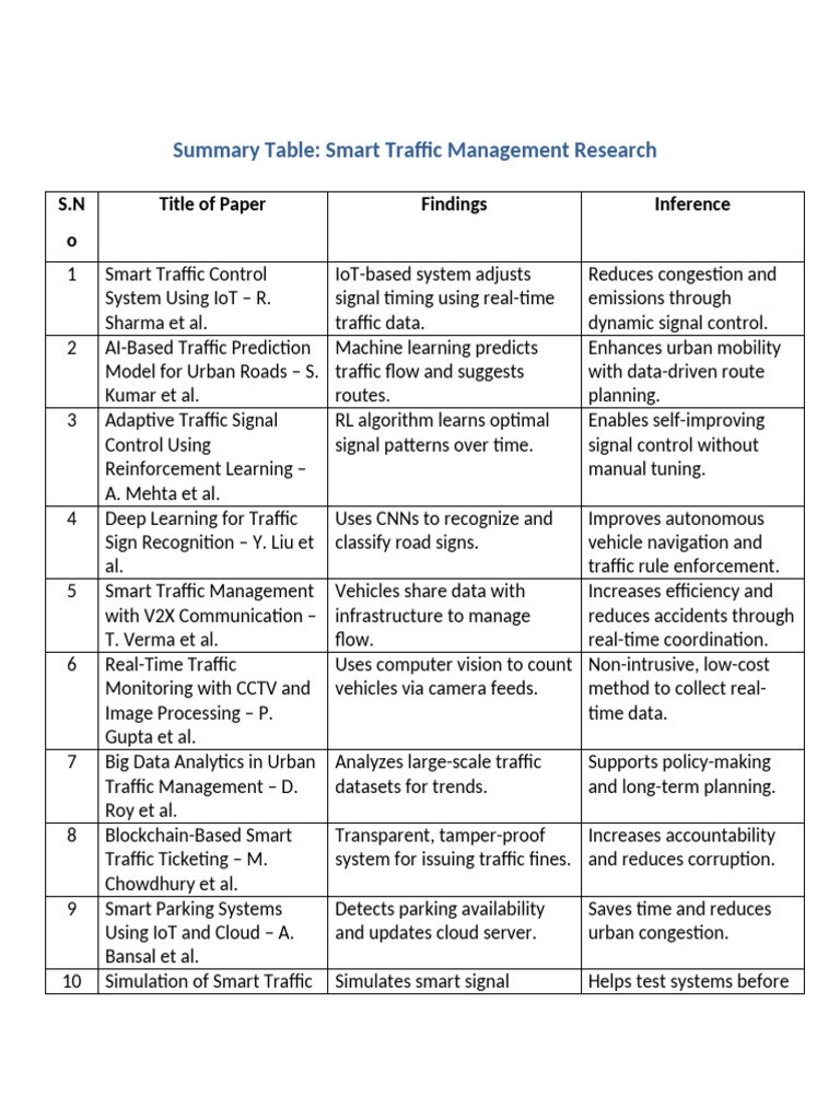 Smart Traffic Management Summary | PDF | Traffic | Internet Of Things