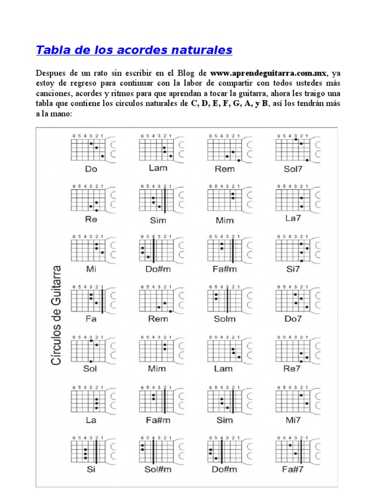 Circulo Armonico de La Guitarra