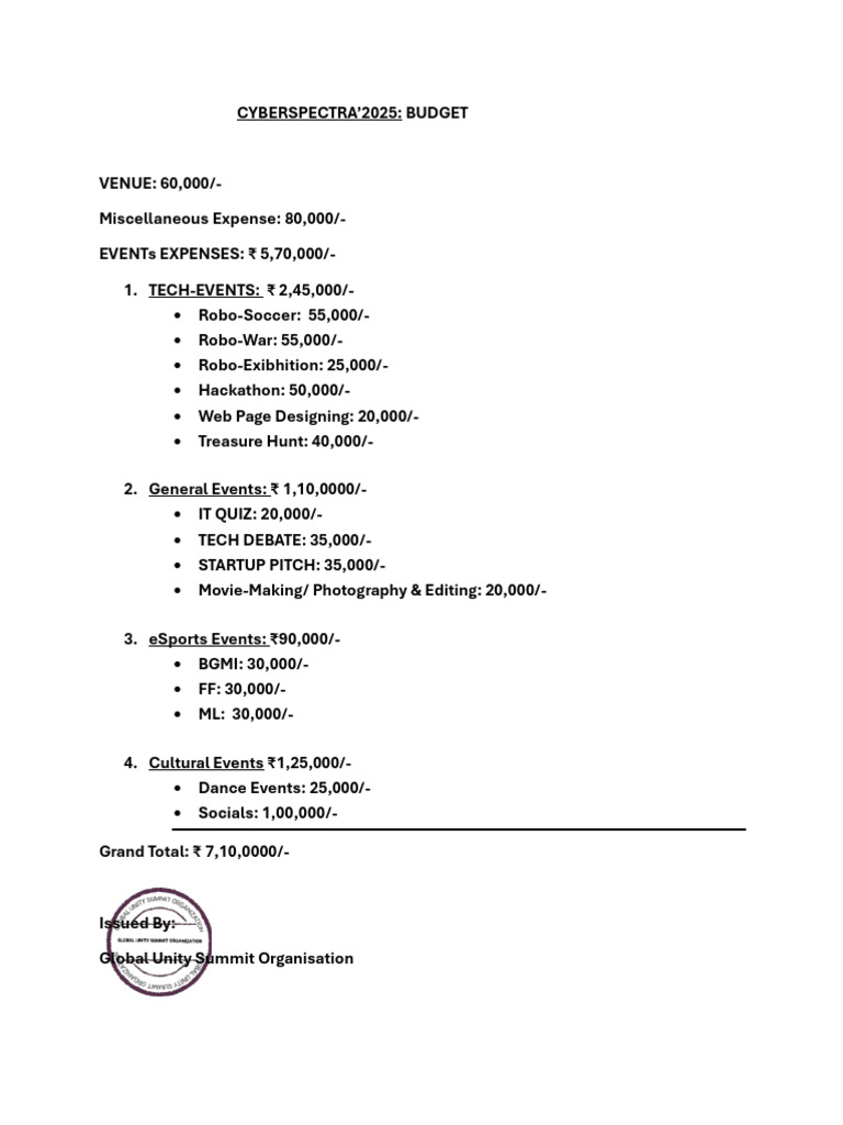 Cs'25 Budget | PDF