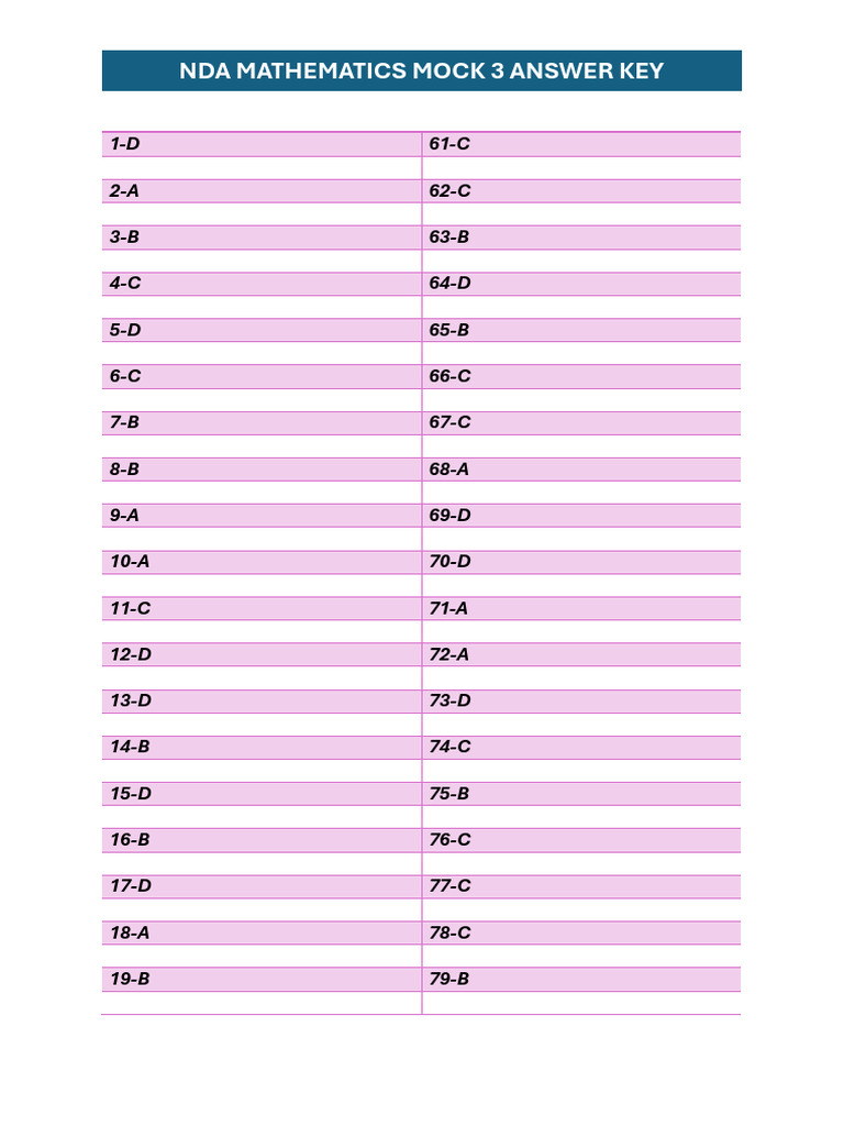 NDA Mathematics Mock 3 Answer Key | PDF