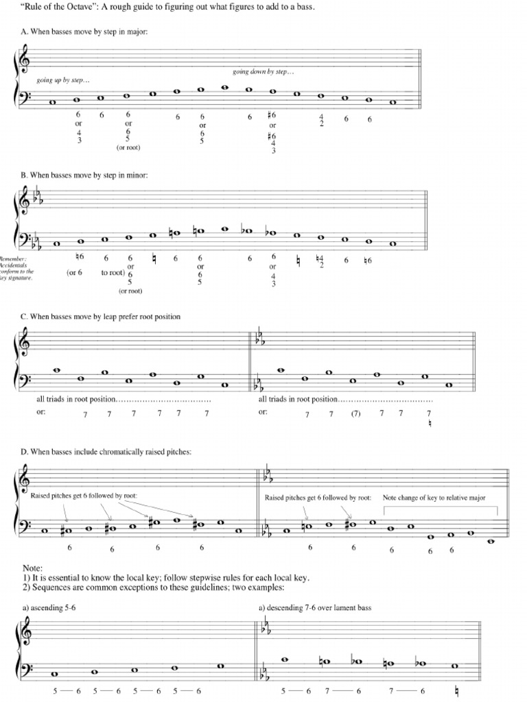 Rule of The Octave Handout | PDF