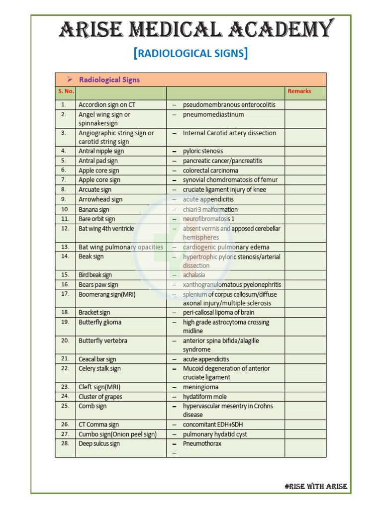 Radio Signs | PDF