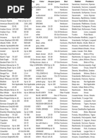 TheHunter Call of The Wild Spreadsheet | PDF | White Tailed Deer | Deer