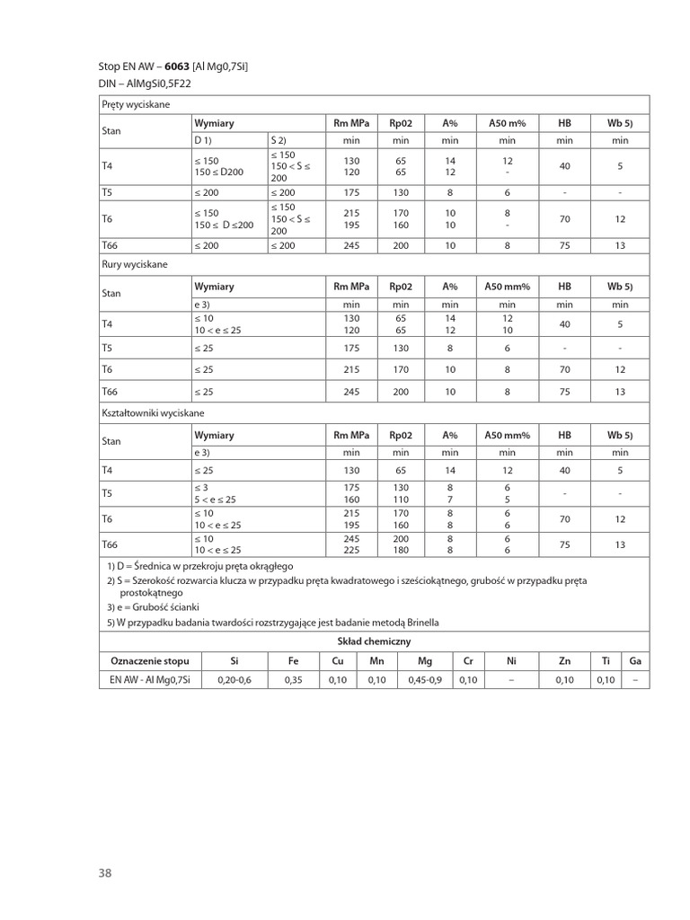 Stop en Aw - 6063 (Al Mg0,7Si) Din - Almgsi0,5F22: Wymiary RM Mpa Rp02 ...