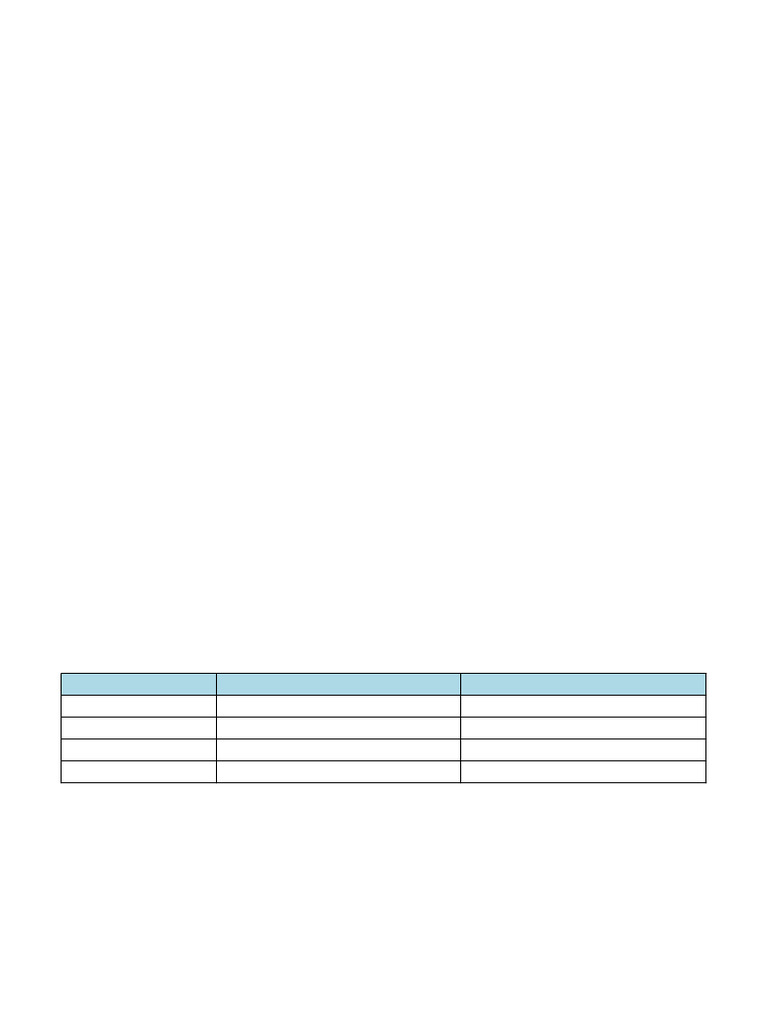 SHM Revision Sheet | PDF