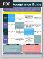 Chemtools Viton Chemical Compatibility Chart | PDF