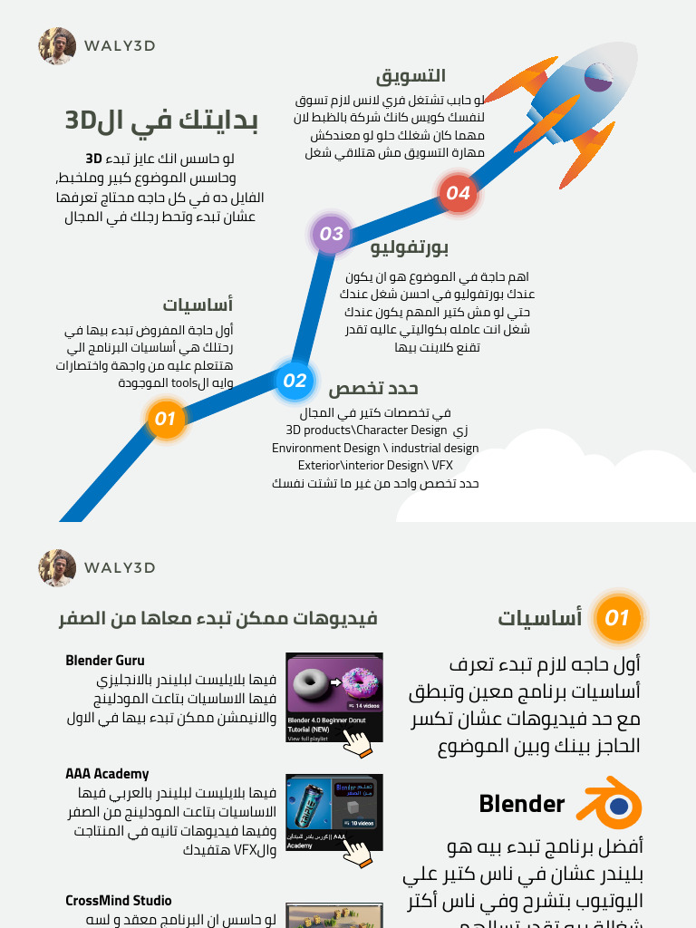 Road Map | PDF