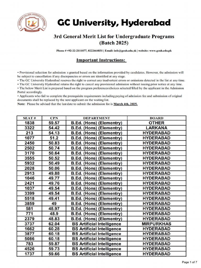 3rd General Merit List for Undergraduate Programs (Batch 2025) | PDF