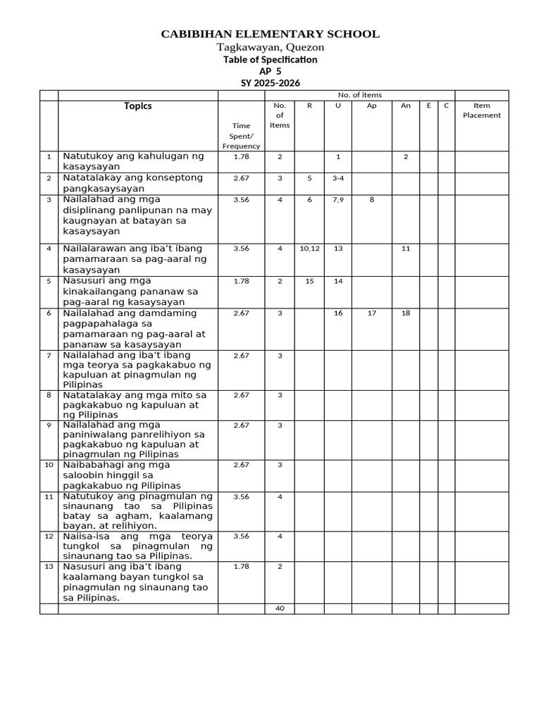 Tos Ap Pdf