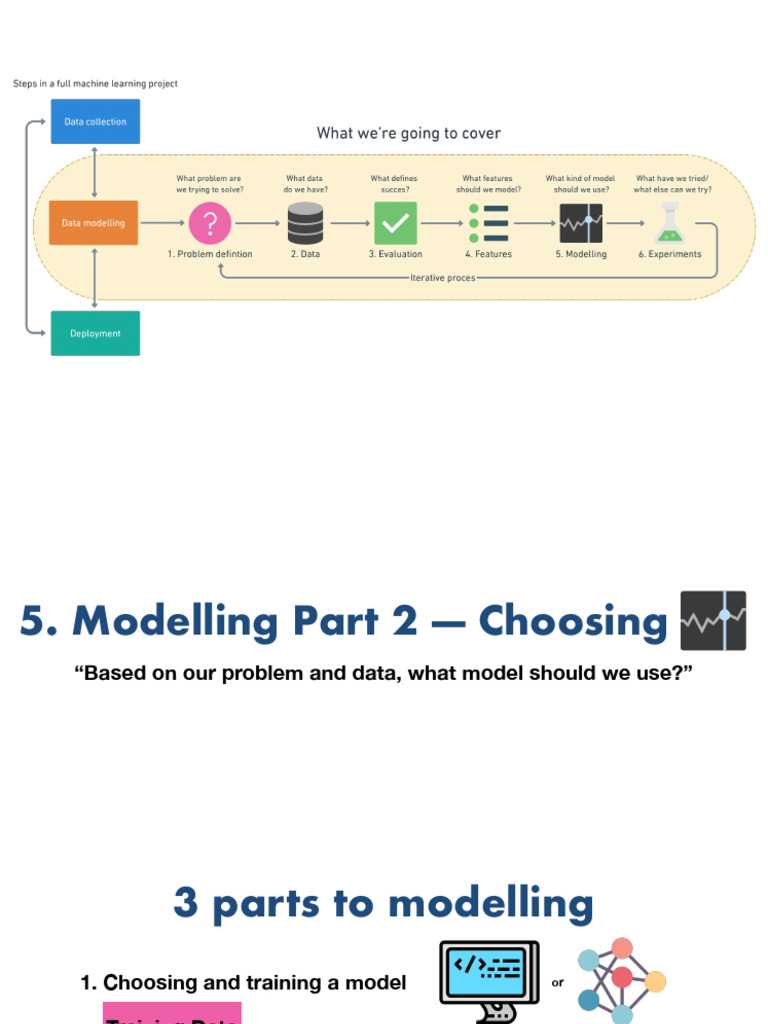 Lesson 1.1.9 Step 5 Modelling Part 2 Choosing A Model Keynote | PDF