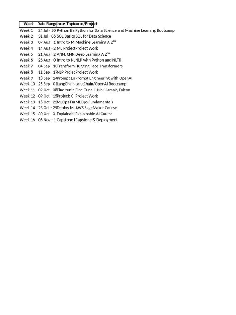 AI Upskilling Roadmap Udemy | PDF