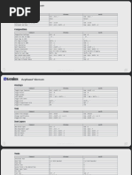Adobe Animate Shortcuts Reference | PDF