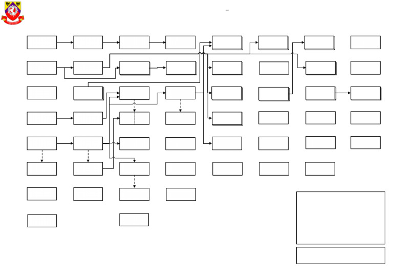 Ece Ce 651xxxx 69xxxxx Student Flowchart | PDF | Mathematics | Science