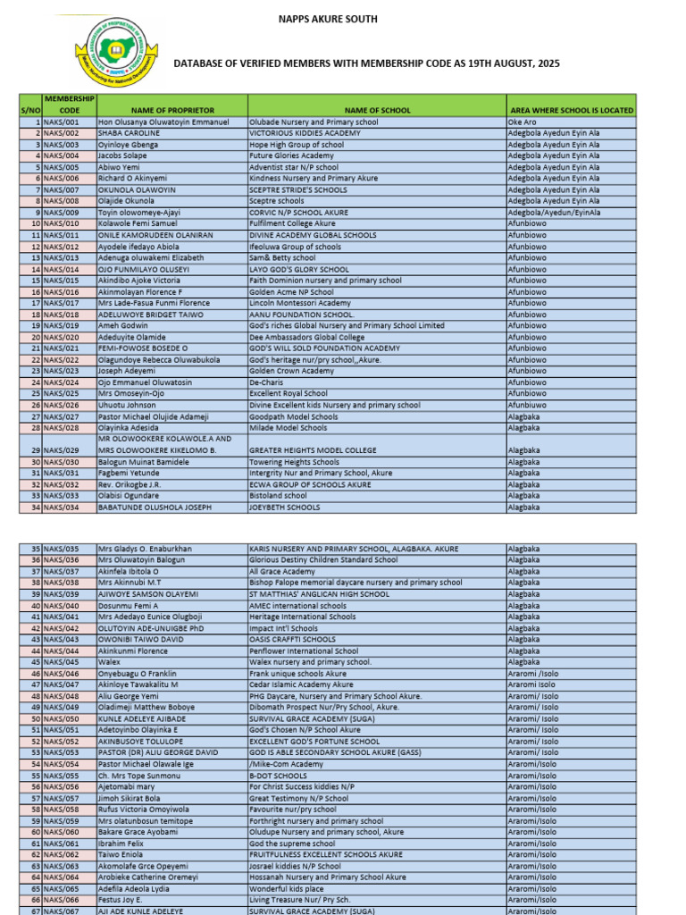 List of Approved Private Schools in Rivers | PDF