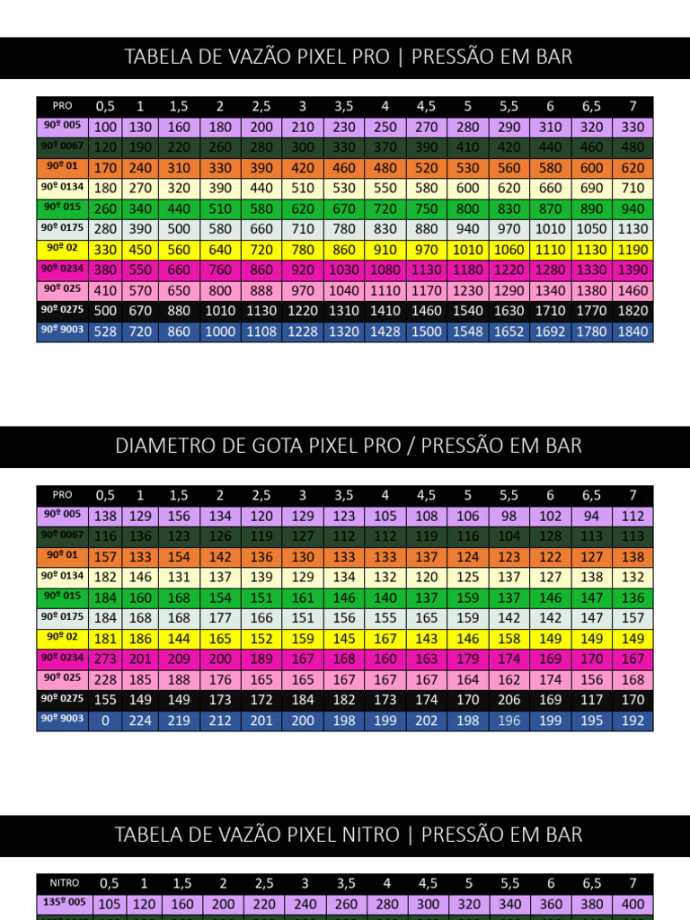 Tabela Pontas PDA | PDF