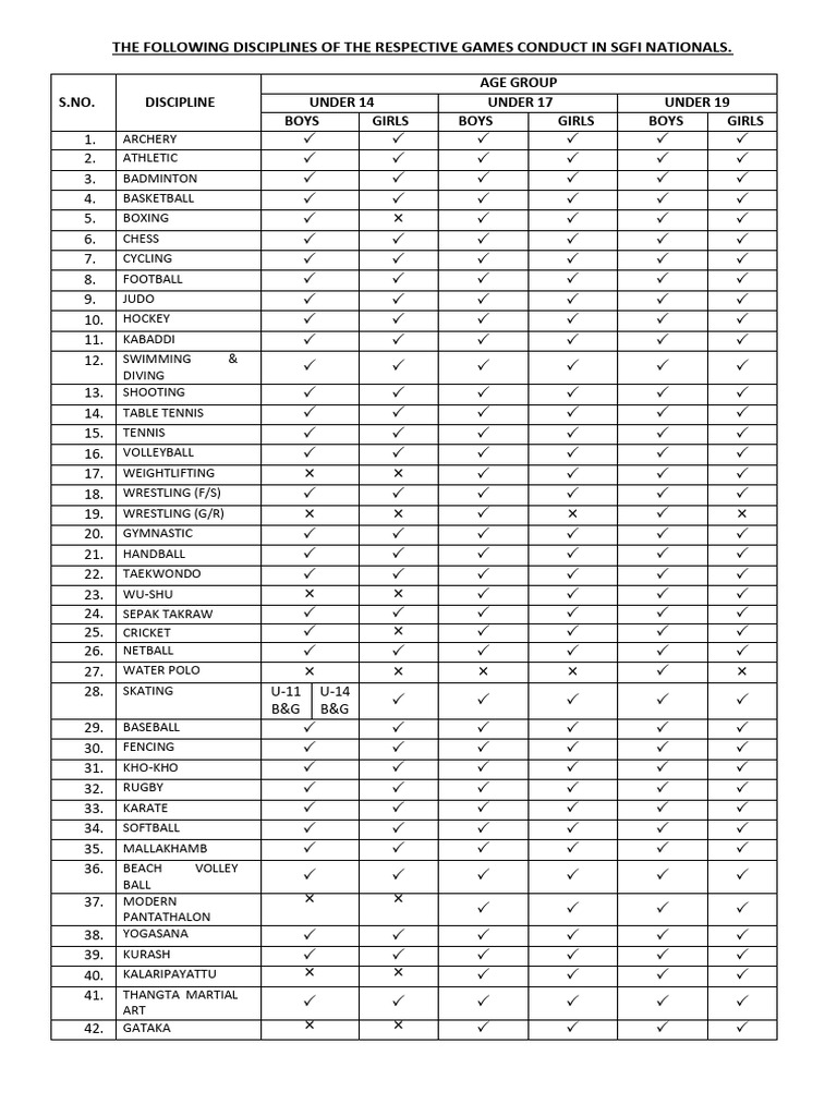 SGFI National Games Disciplines List | PDF | Sports