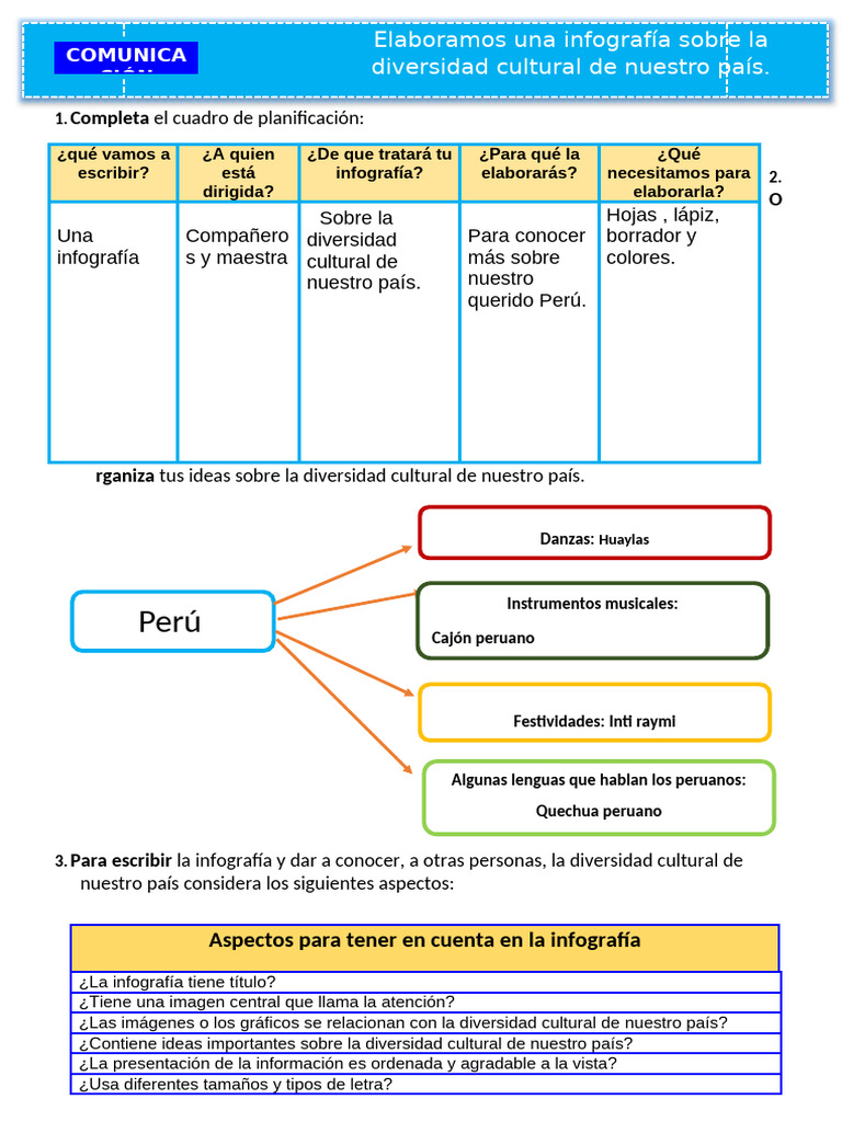 D3 A2 FICHA COM. Elaboramos Una Infografía Sobre La Diversidad Cultural ...